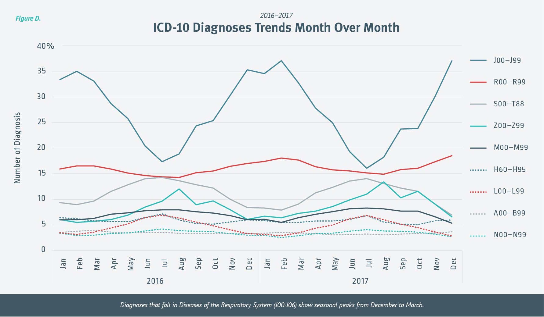 Analysis of ICD-10 & CPT Coding Trends | Experity