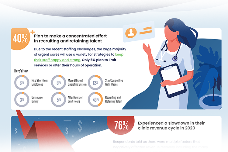 How Did 2020 Impact Urgent Care? - Infographic | Experity