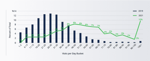 Sneak Peek – Upcoming Urgent Care Volume Trends | Experity