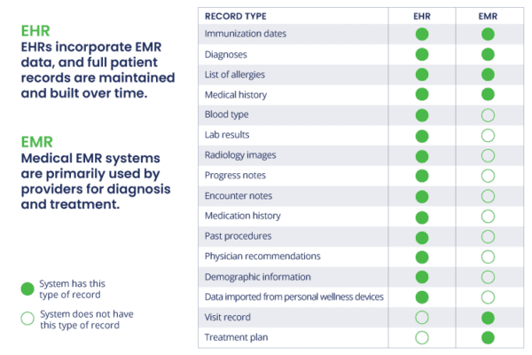 What Is Practice Management Software? | Experity