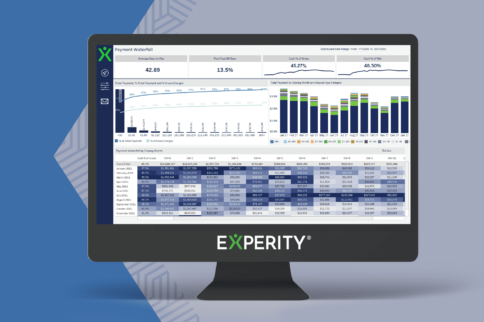 BI Value: Reduce Denials, Accelerate Cash | Experity