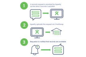 Patient Records Retrieval in Urgent Care | Experity