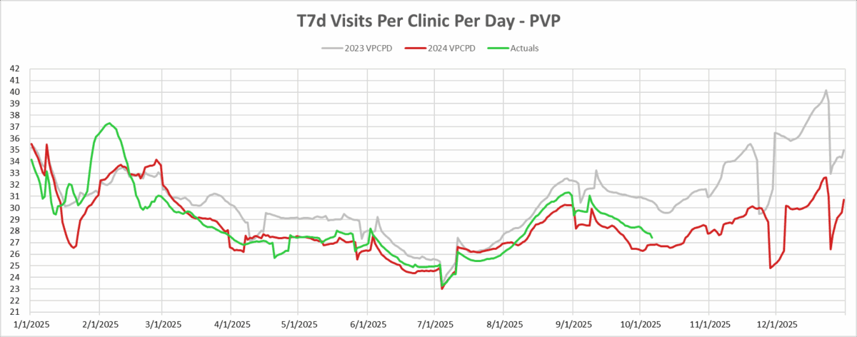 Urgent Care Visit Volume Data | Urgent Care Industry Data | Experity