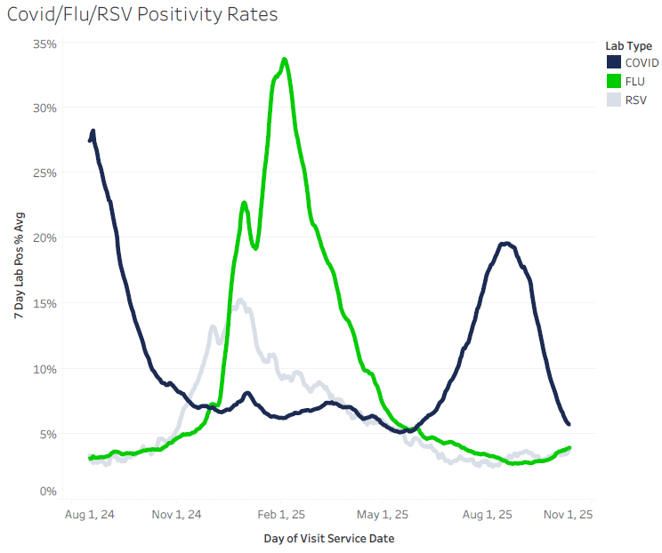 Urgent Care Visit Volume Data | Urgent Care Industry Data | Experity